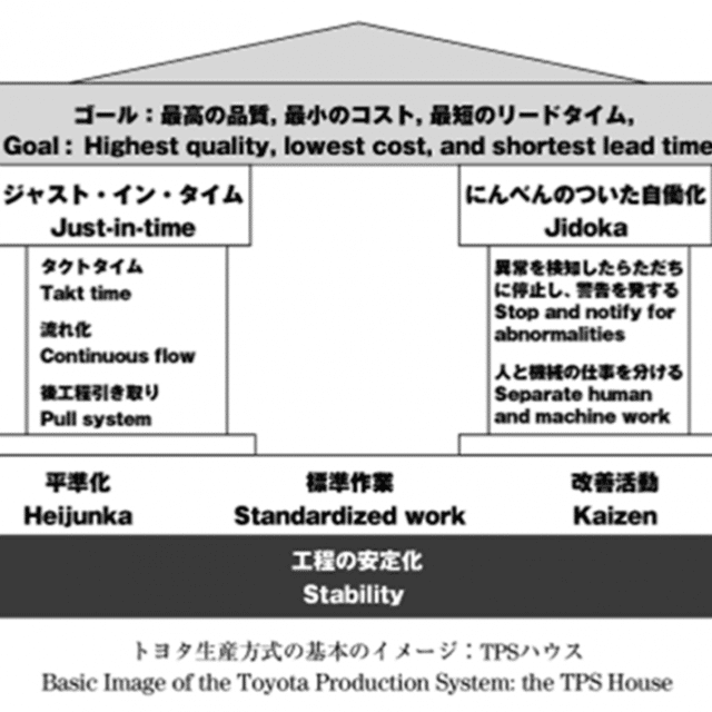 Revenir au Toyota Production System - Institut Lean France