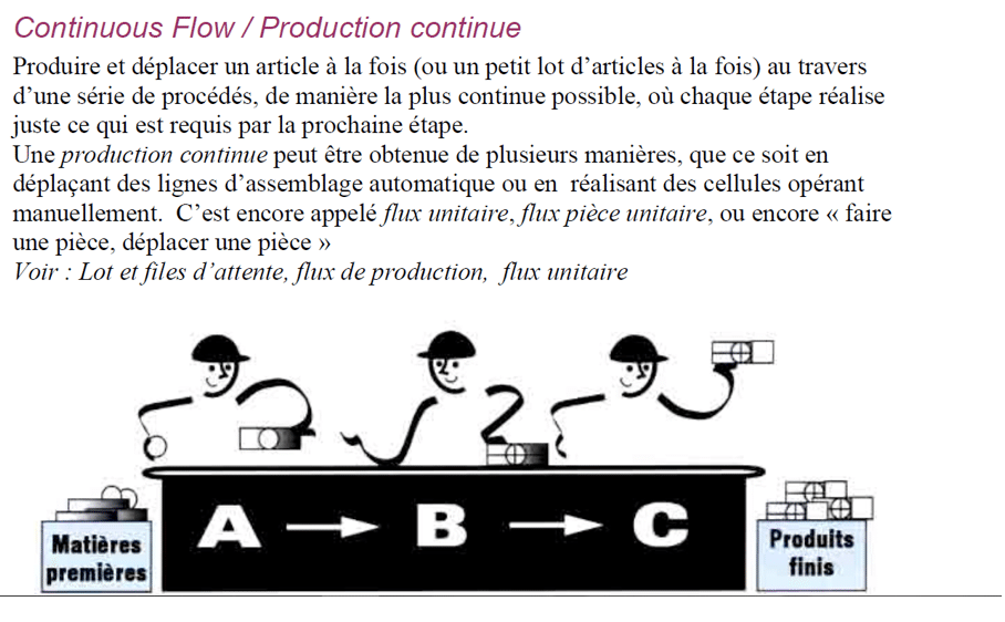Outils lean (flux tirés, jidoka, andon ...) : des outils d'apprentissage